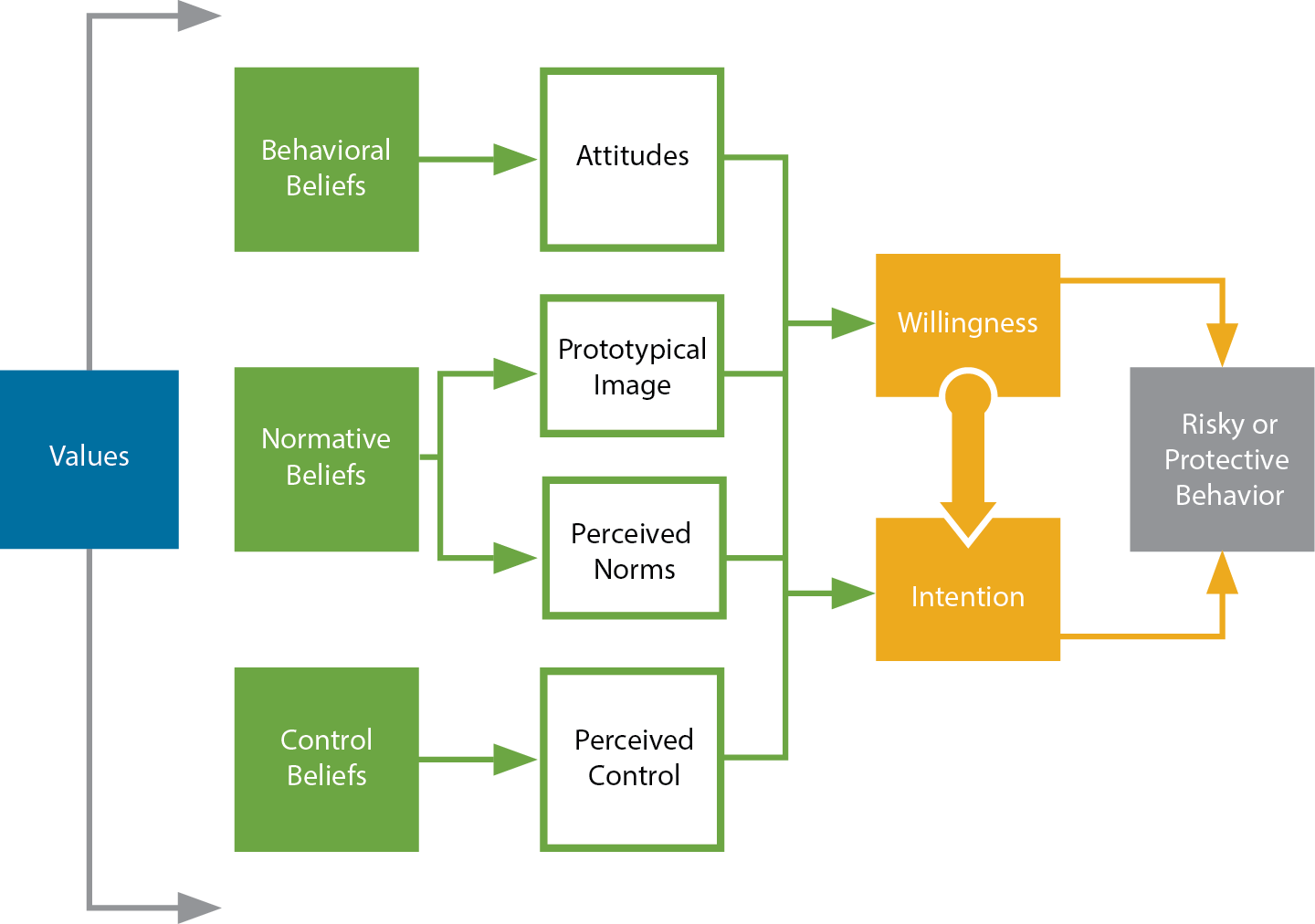 Our Approach - Center for Health and Safety Culture